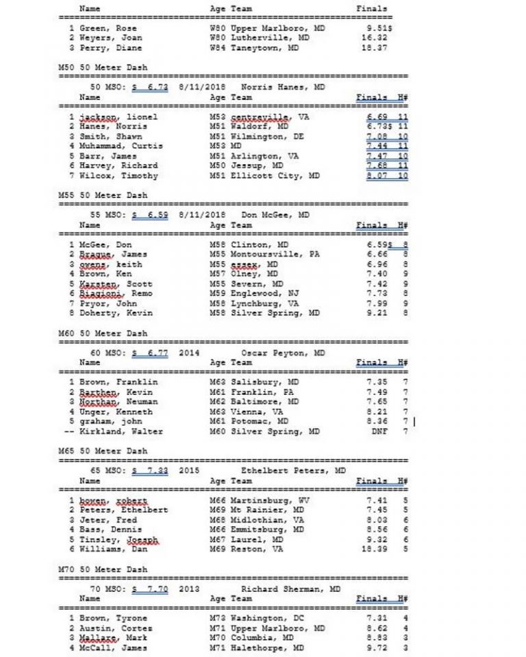 Track 50 Meter Dash Results 2018 - Maryland Senior Olympics